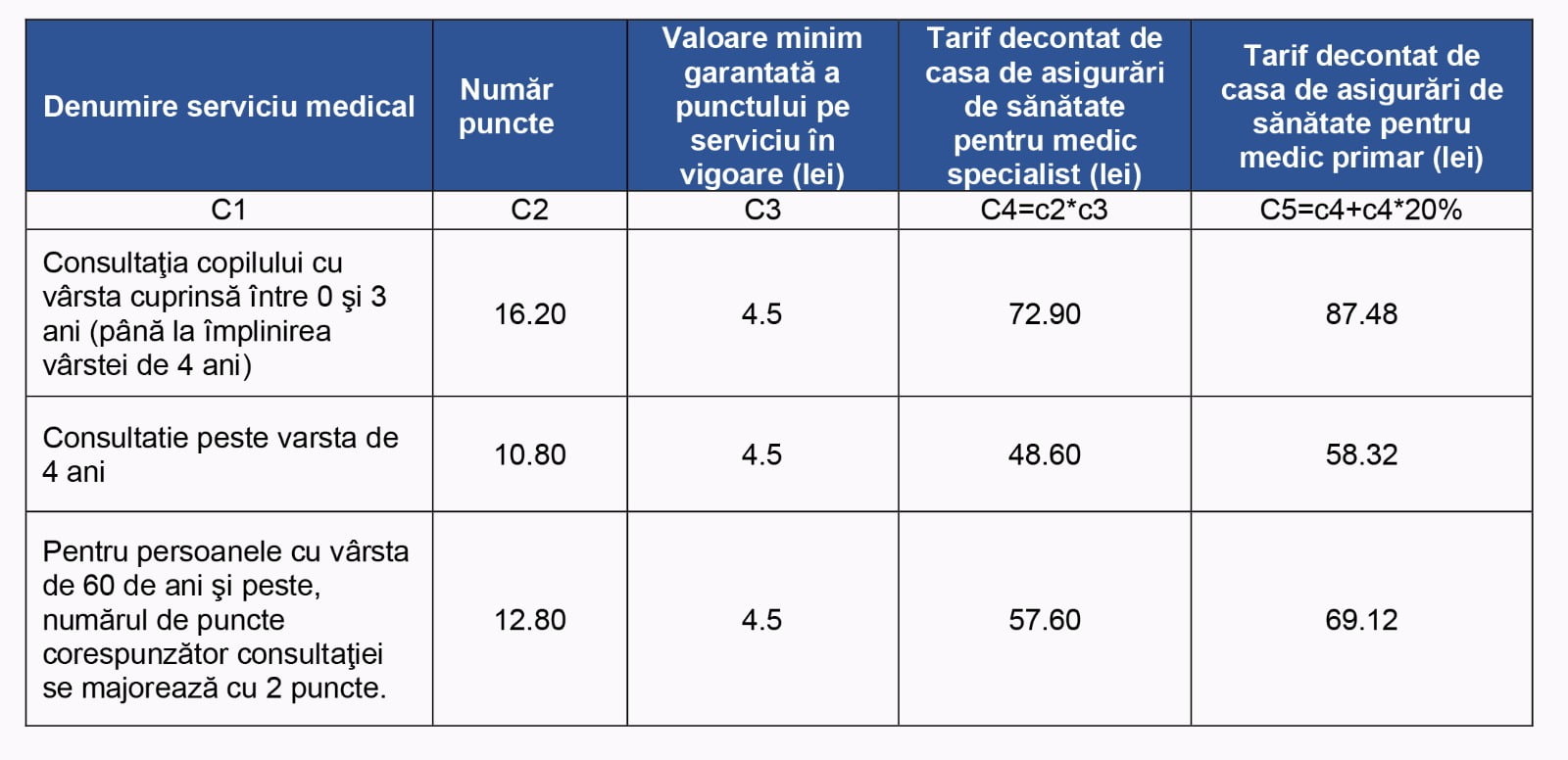 Servicii CAS Clinica doctor plus – Clinica Doctor Plus